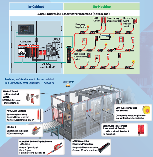 NHP Electrical Engineering Products - Introducing GuardLink 2.0
