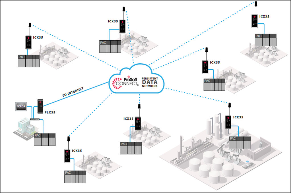NHP Electrical Engineering Products - PDN - The modern day telemetry system
