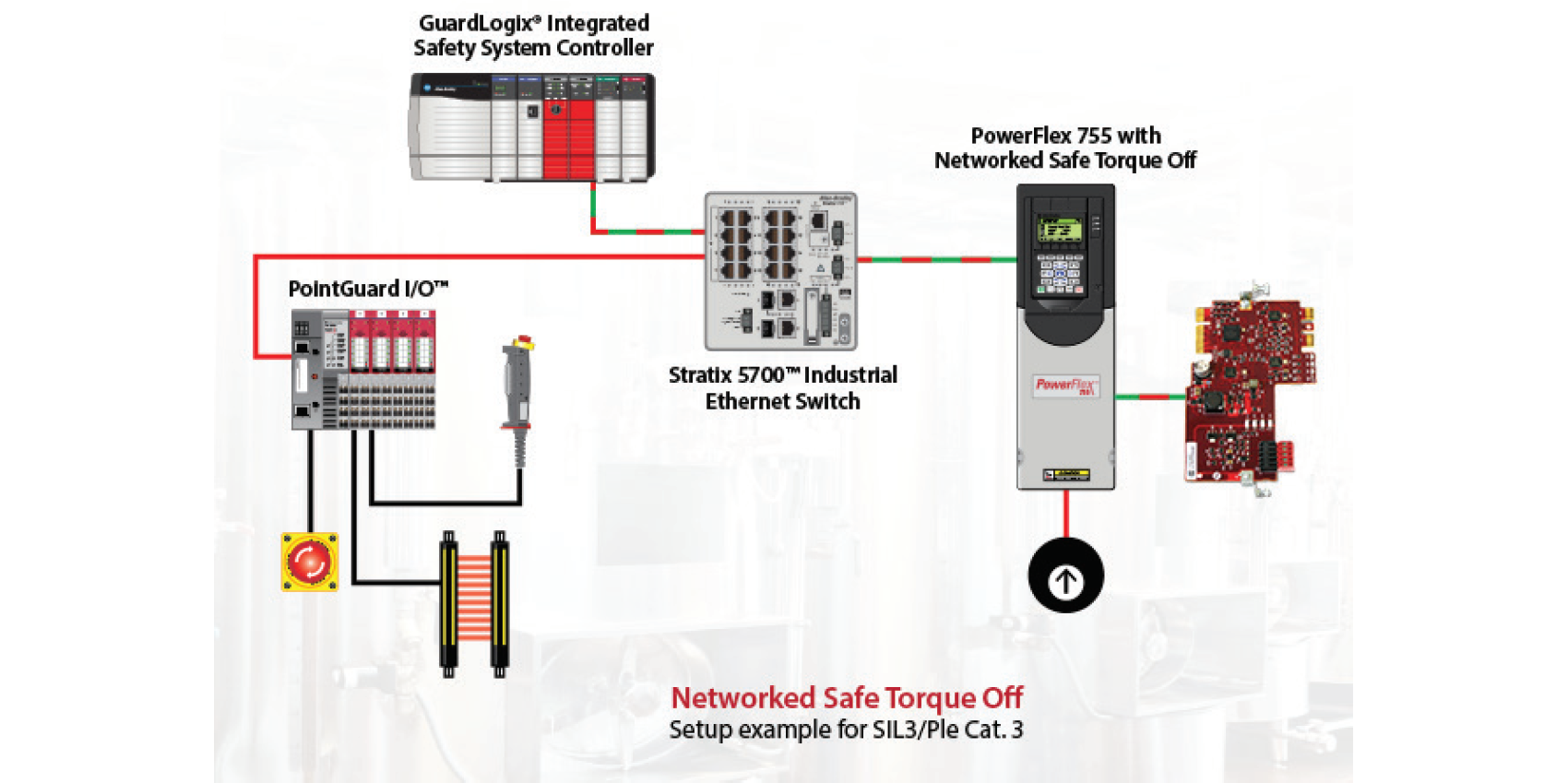 NHP Electrical Engineering Products - Networked safety helps streamline ...