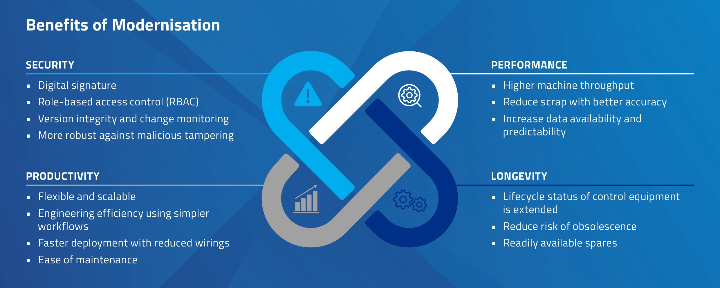 NHP Electrical Engineering Products - Modernising systems to enable The ...