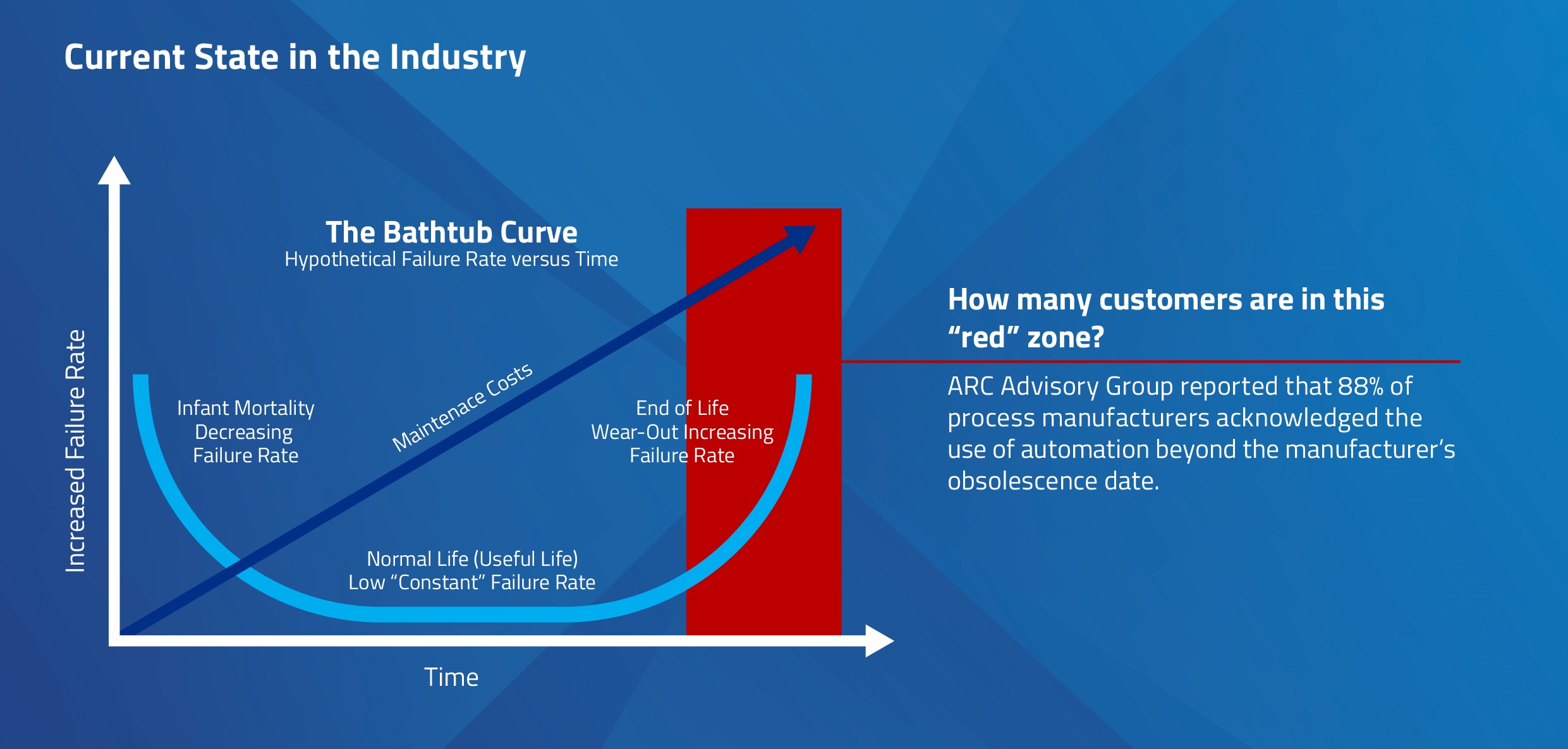 NHP Electrical Engineering Products - Modernising systems to enable The ...