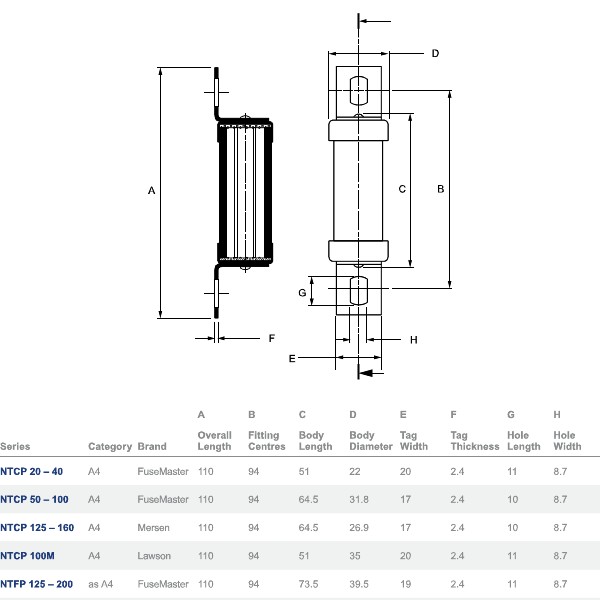 Mersen BS Fuse gG Size A4 94mm Centres 415V AC 80A