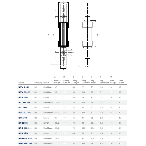 Mersen BS Fuse gG Size B2 111mm Centres 690V AC 200A
