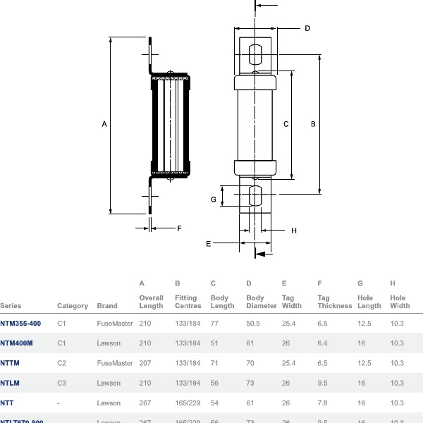 Mersen BS Fuse gG Size C1 133 to 184mm Centres 500V AC 355A