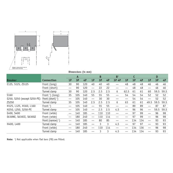 Terasaki TemBreak 2 Terminal Cover Front Connect for E125/S125 3P MCCBs