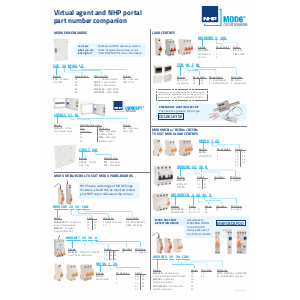 NHP Concept Plus P/board Metering 1512mm IP42 Dual Energy Meter Split ...
